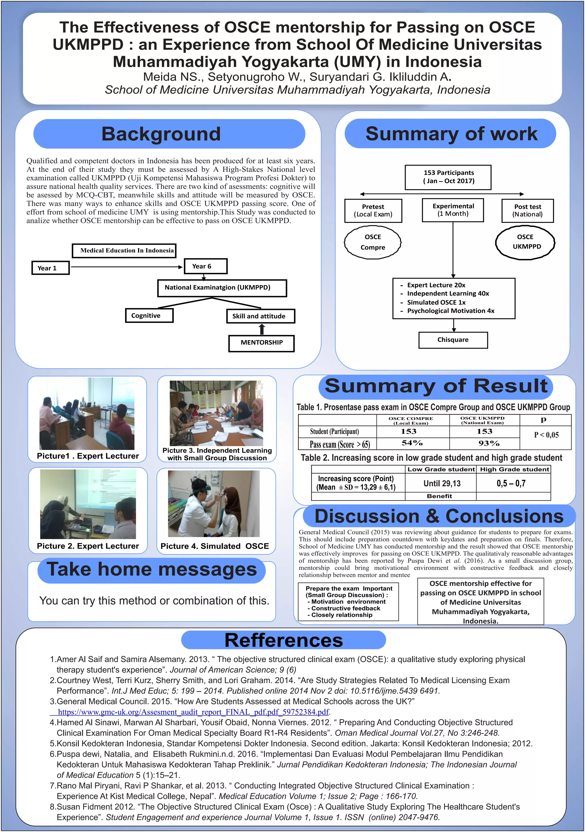 Eposter nur shani meida amee 2018 | PDF
