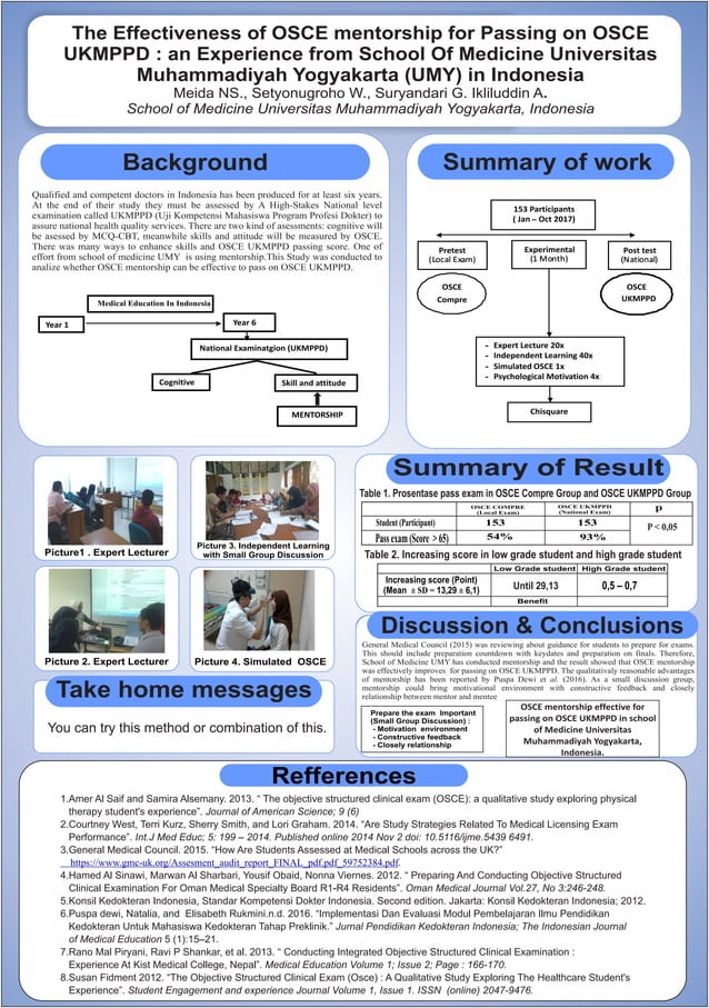 Eposter nur shani meida amee 2018 | PDF