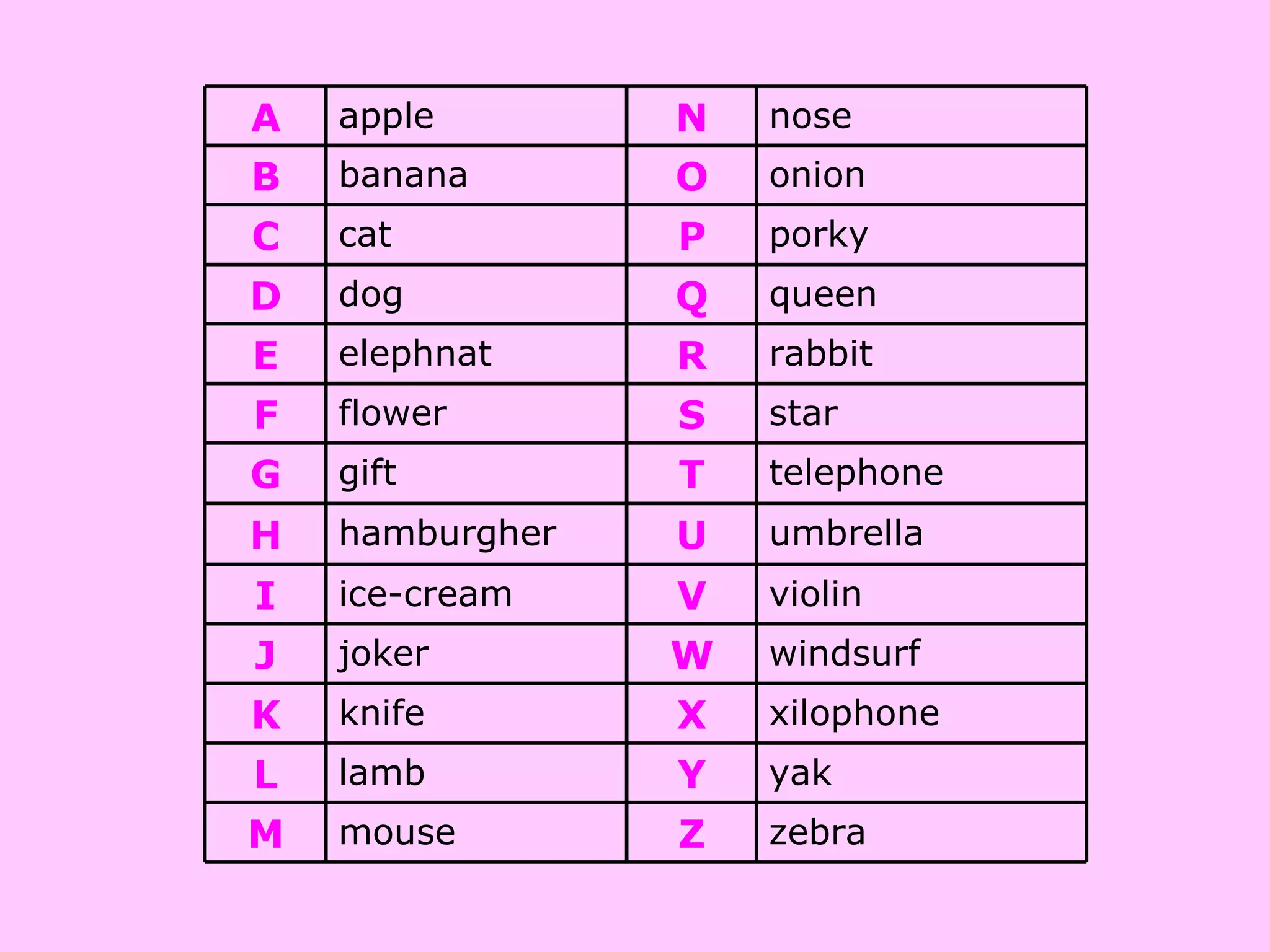 The ENGLISH ALPHABET for children | PPT