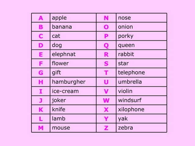 The ENGLISH ALPHABET for children | PPT
