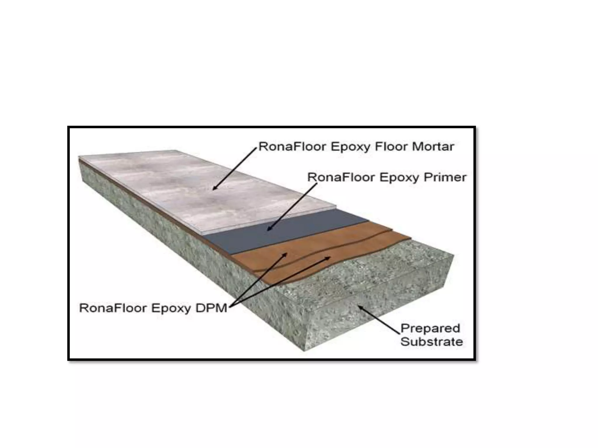 Epoxy Flooring Procedure | PPTX