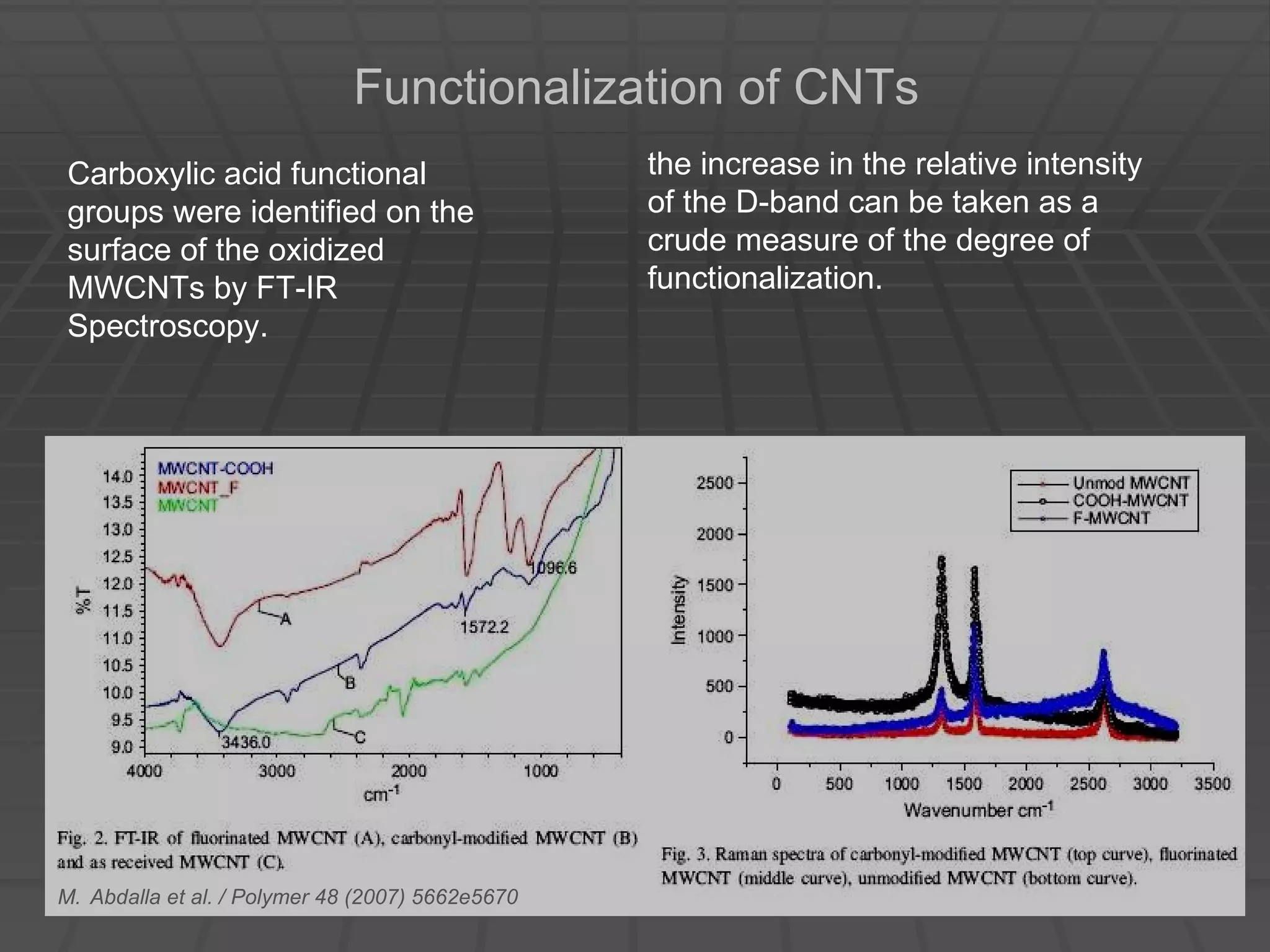 Epoxy/CNT nanocomposites | PPT