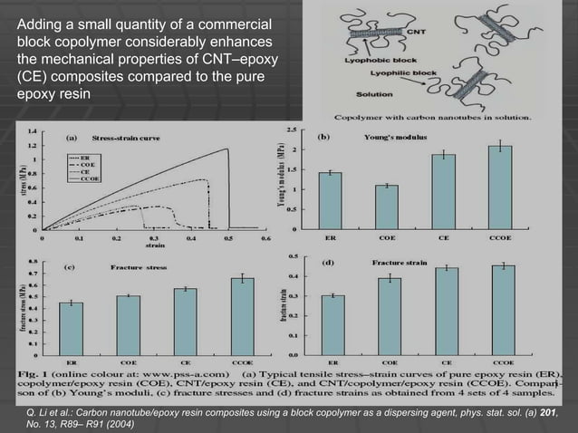 Epoxy/CNT nanocomposites | PPT