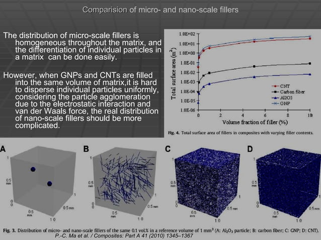Epoxy/CNT nanocomposites | PPT