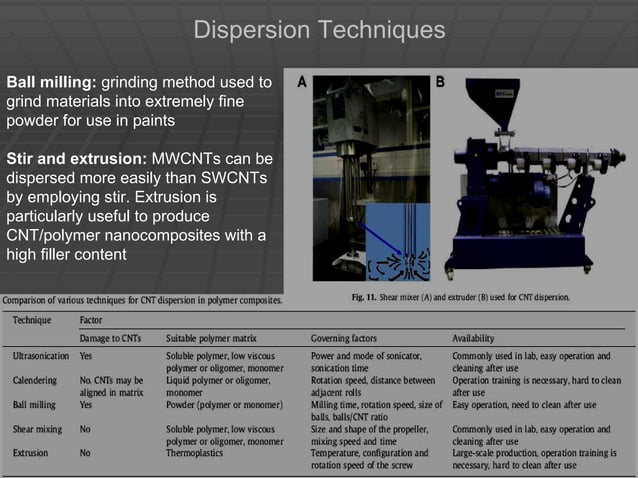 Epoxy/CNT nanocomposites | PPT