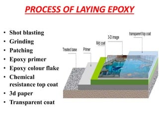 Epoxy 3d flooring ppt | PPTX