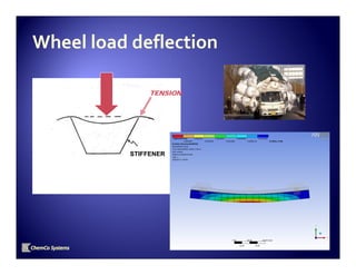 Epoxy asphalt vs gussasphalt and sma | PDF