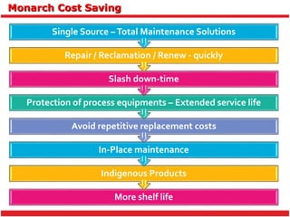Epoxy Coving | PPT | Free Download