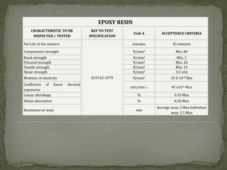 Epoxy flooring | PDF