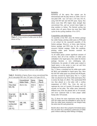Epoxy flux a low cost high reliability approach for pop assembly-imaps 2011 | PDF