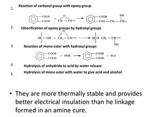 Epoxy resin composites | PPTX
