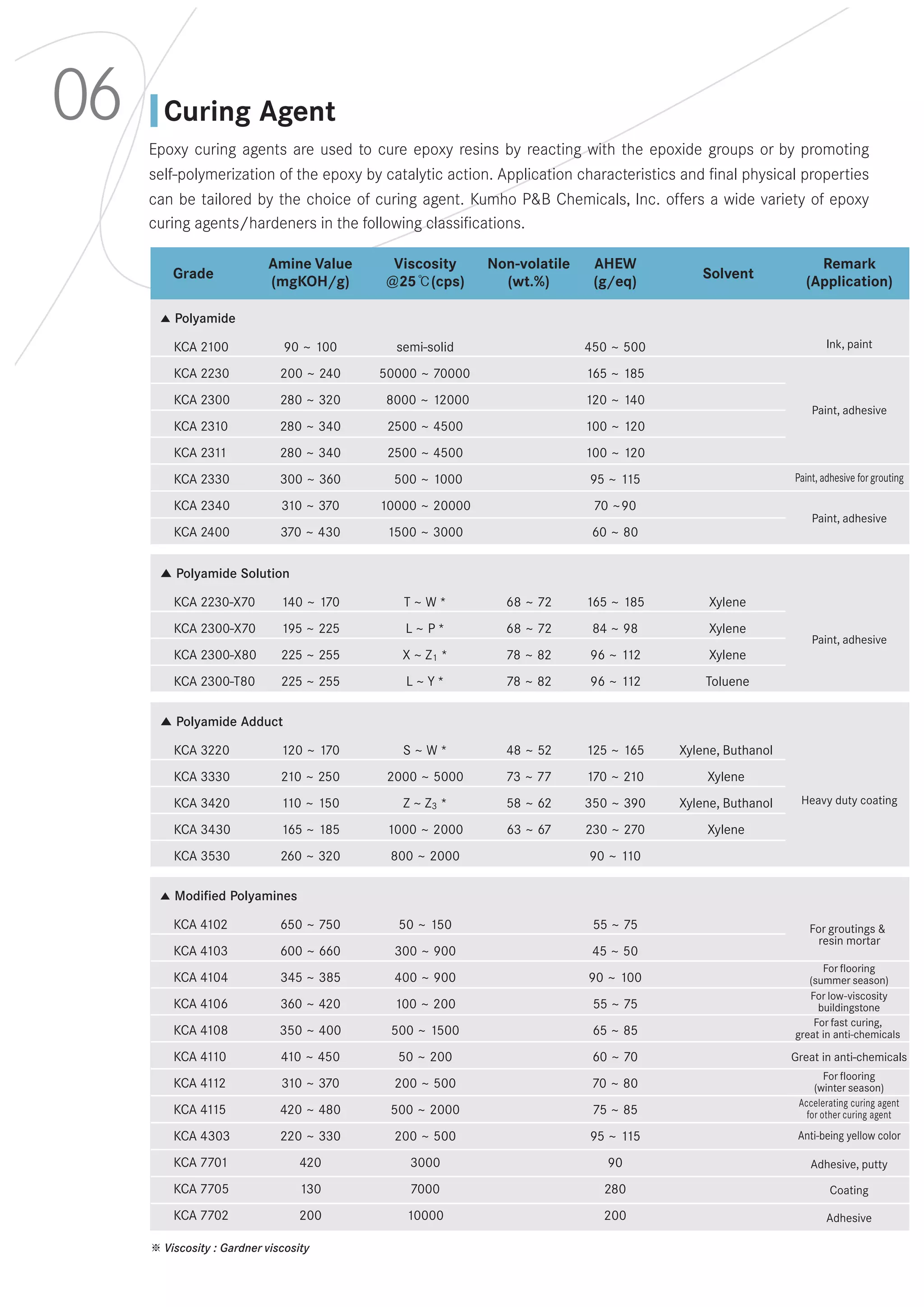 Epoxy Resin Catalogue | PDF