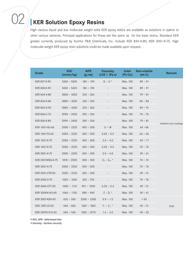 Epoxy Resin Catalogue | PDF