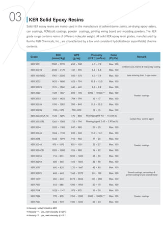 Epoxy Resin Catalogue | PDF