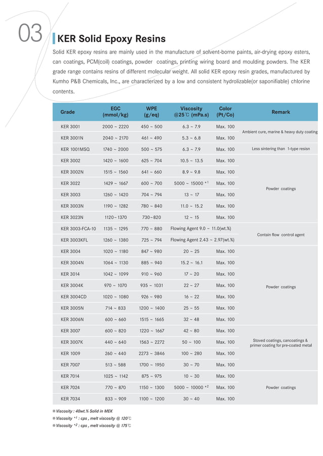 Epoxy Resin Catalogue | PDF