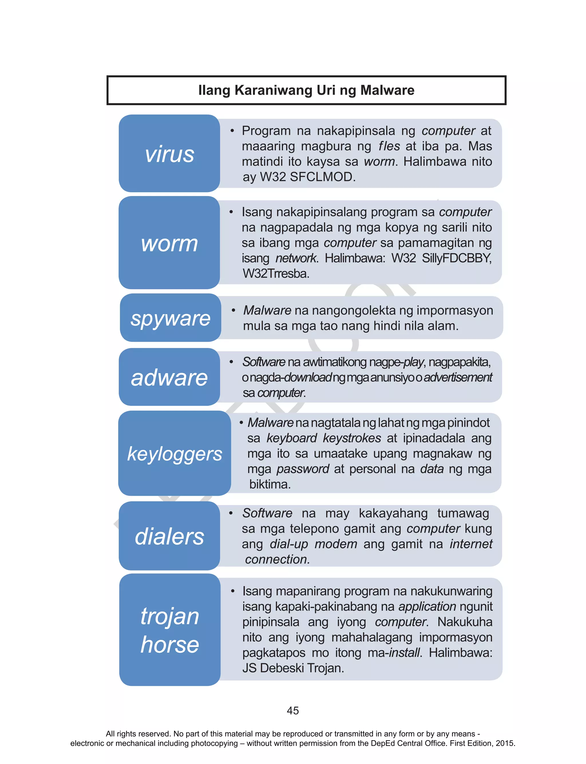 K TO 12 GRADE 4 LEARNER’S MATERIAL IN EPP (Q1-Q4) | PDF