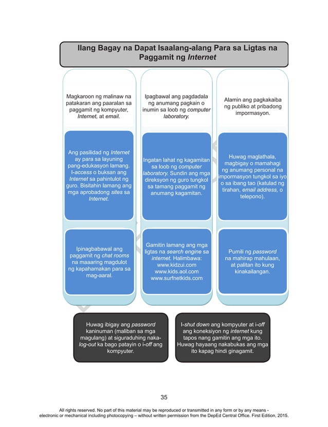 K TO 12 GRADE 4 LEARNER’S MATERIAL IN EPP (Q1-Q4) | PDF