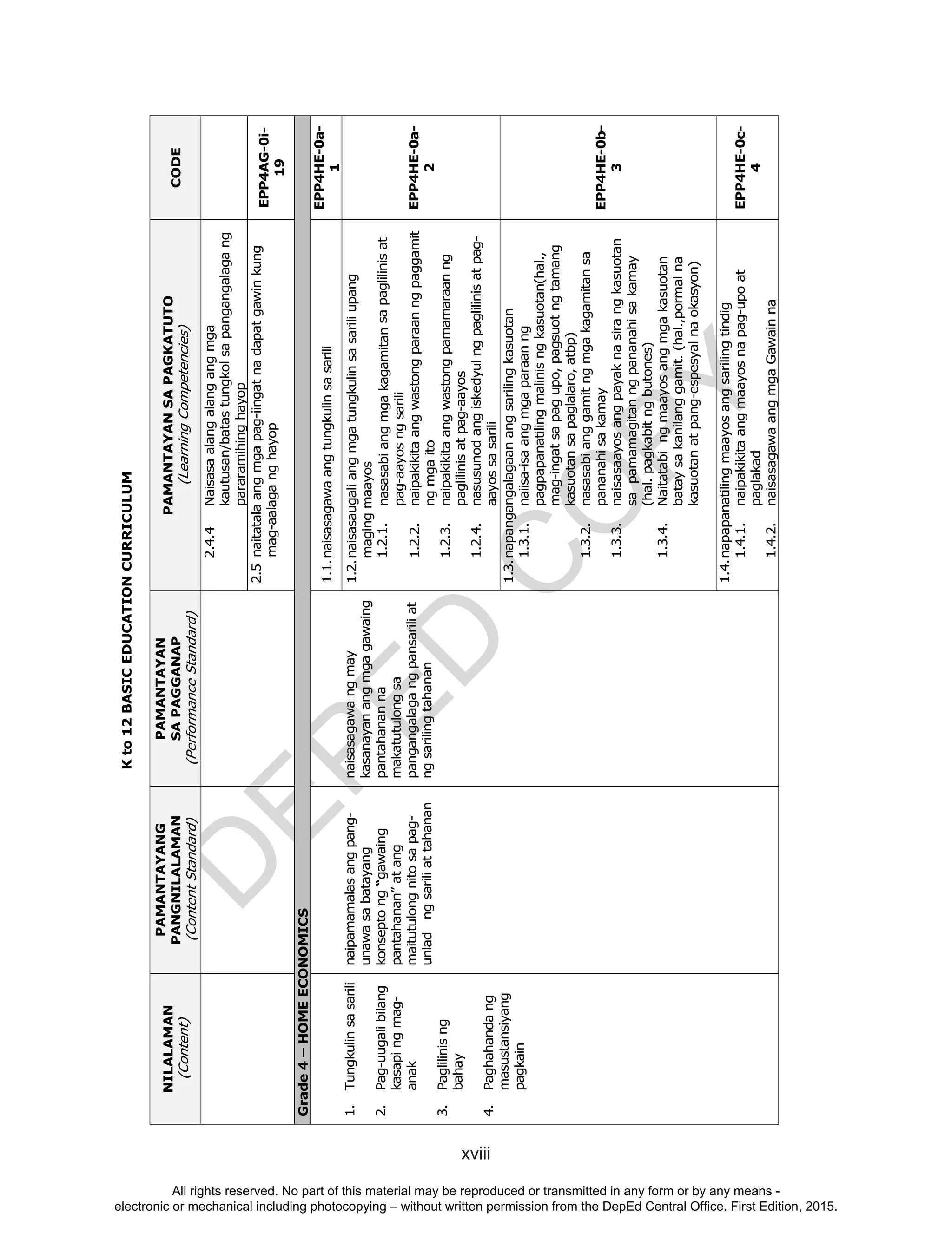 K TO 12 GRADE 4 TEACHER’S GUIDE IN EPP (Q1-Q4) | PDF