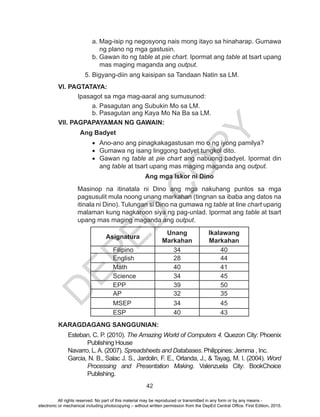 K TO 12 GRADE 4 TEACHER’S GUIDE IN EPP (Q1-Q4) | PDF