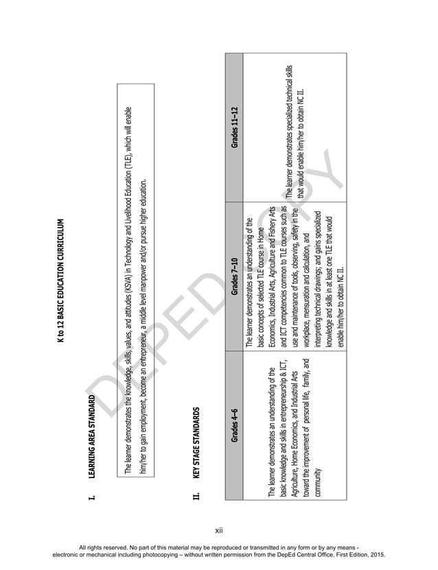 K TO 12 GRADE 4 TEACHER’S GUIDE IN EPP (Q1-Q4) | PDF