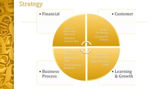 Business Plan - EPP | PPTX