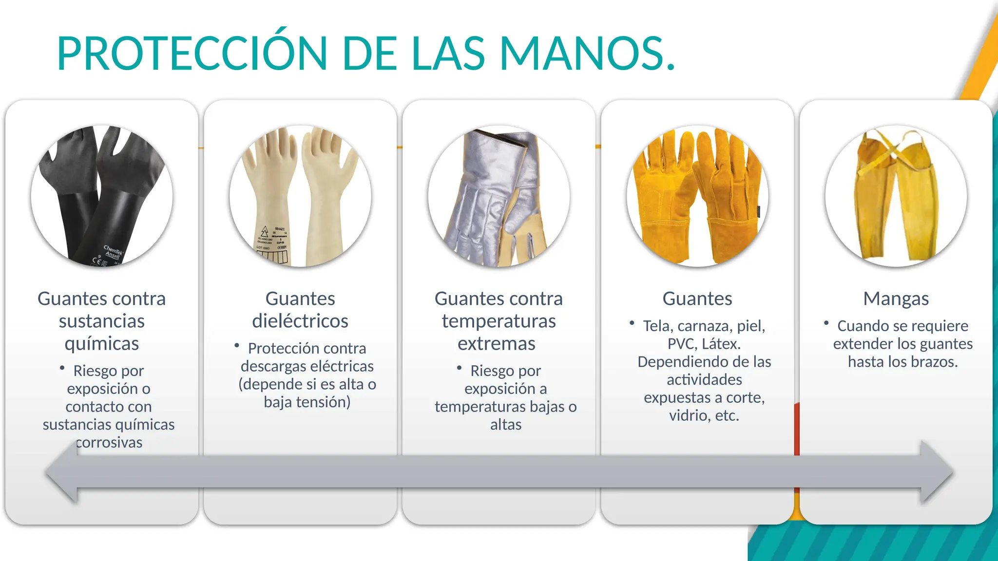 EPP uso y tipos cómo usar el epp y qué tipo de epp | PPTX
