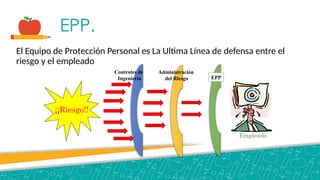 EPP uso y tipos cómo usar el epp y qué tipo de epp | PPTX