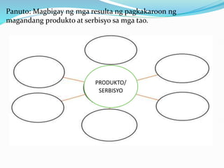 EPP-5-1st-produkto-at-serbisyo (1).pptx for cot | PPTX