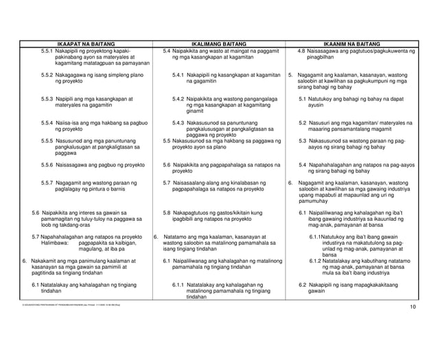 EPP Elementary BEC | PDF