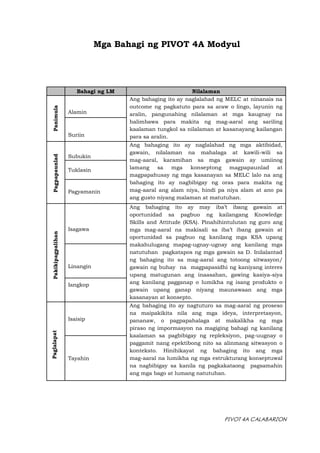 EPP-HE-Grade-5-Q1.pdf