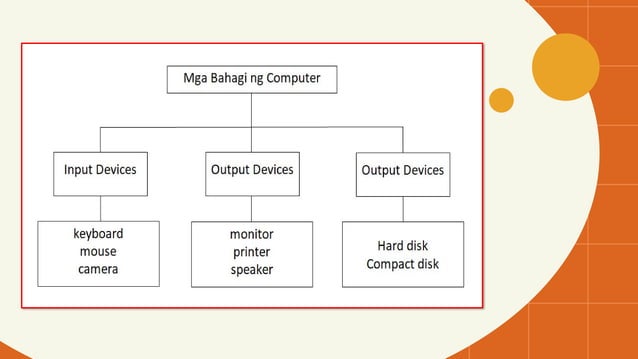 EPP IV-Mga Bahagi ng Computer System.pptx