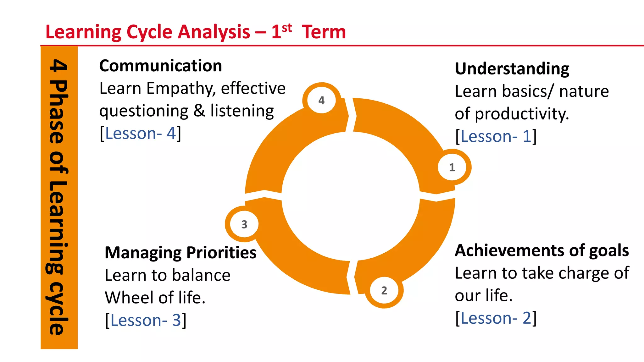 LMI Ladder for 'Total Leader' | PPSX
