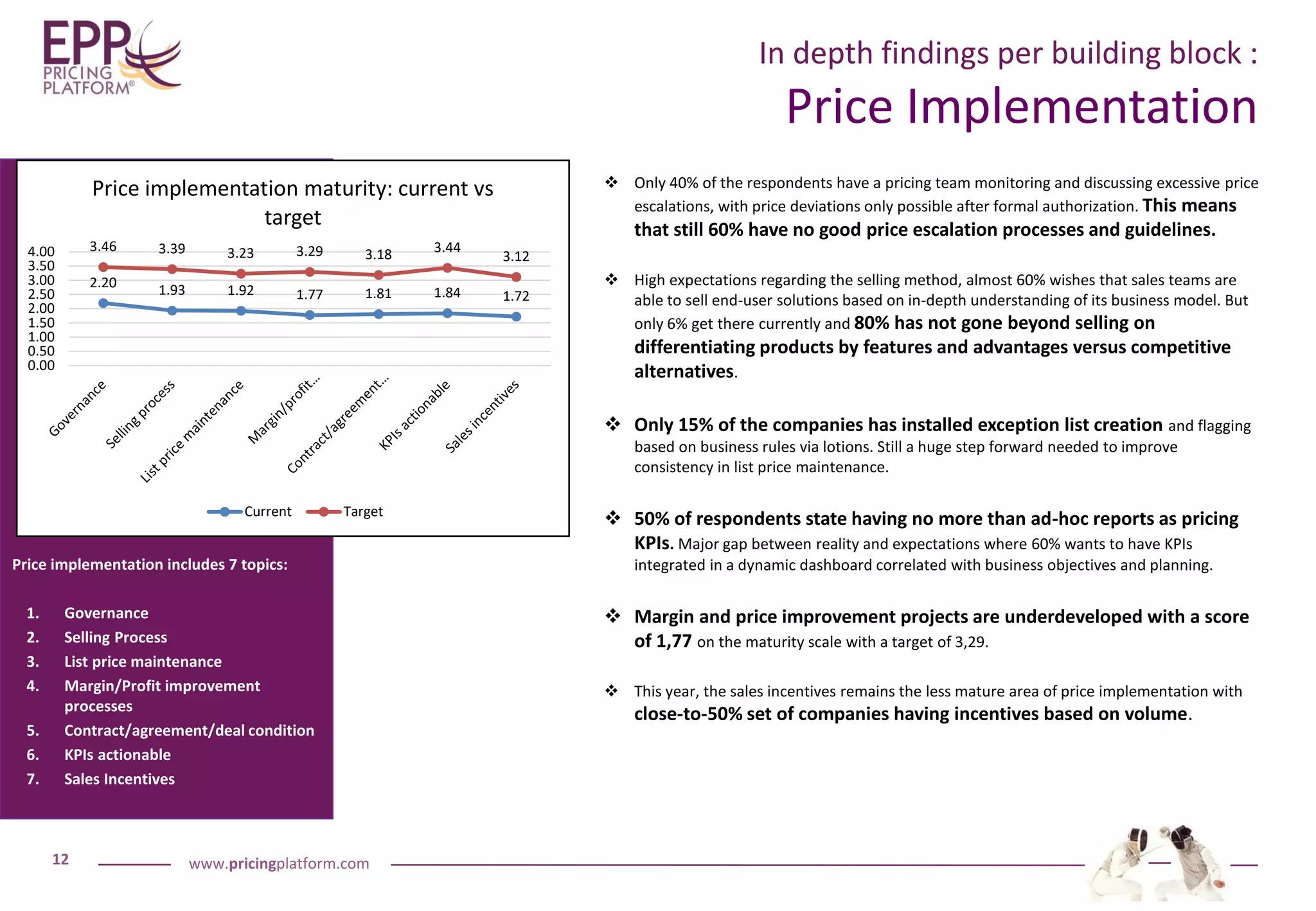 Global Pricing Maturity Survey | PDF