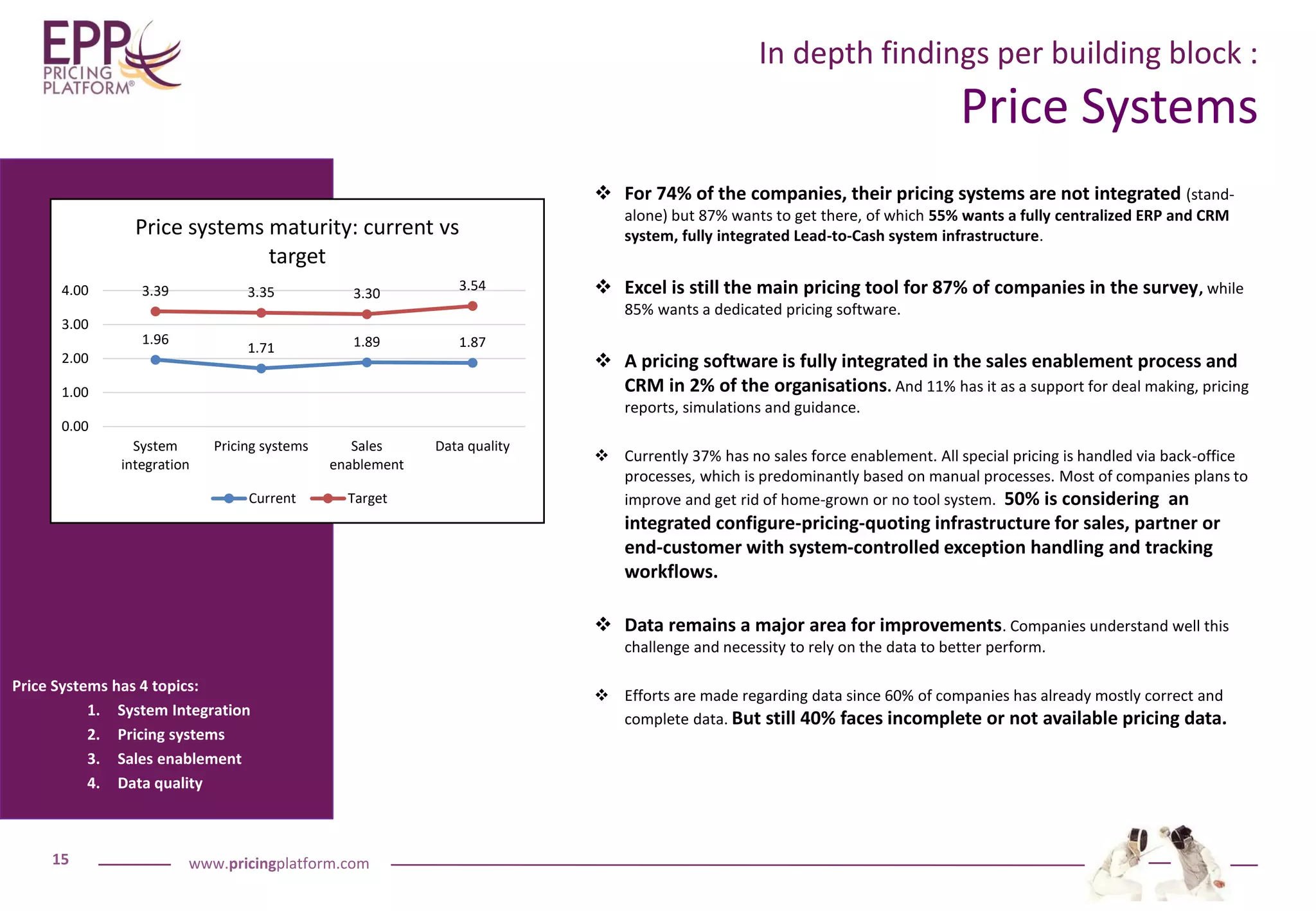 Global Pricing Maturity Survey | PDF