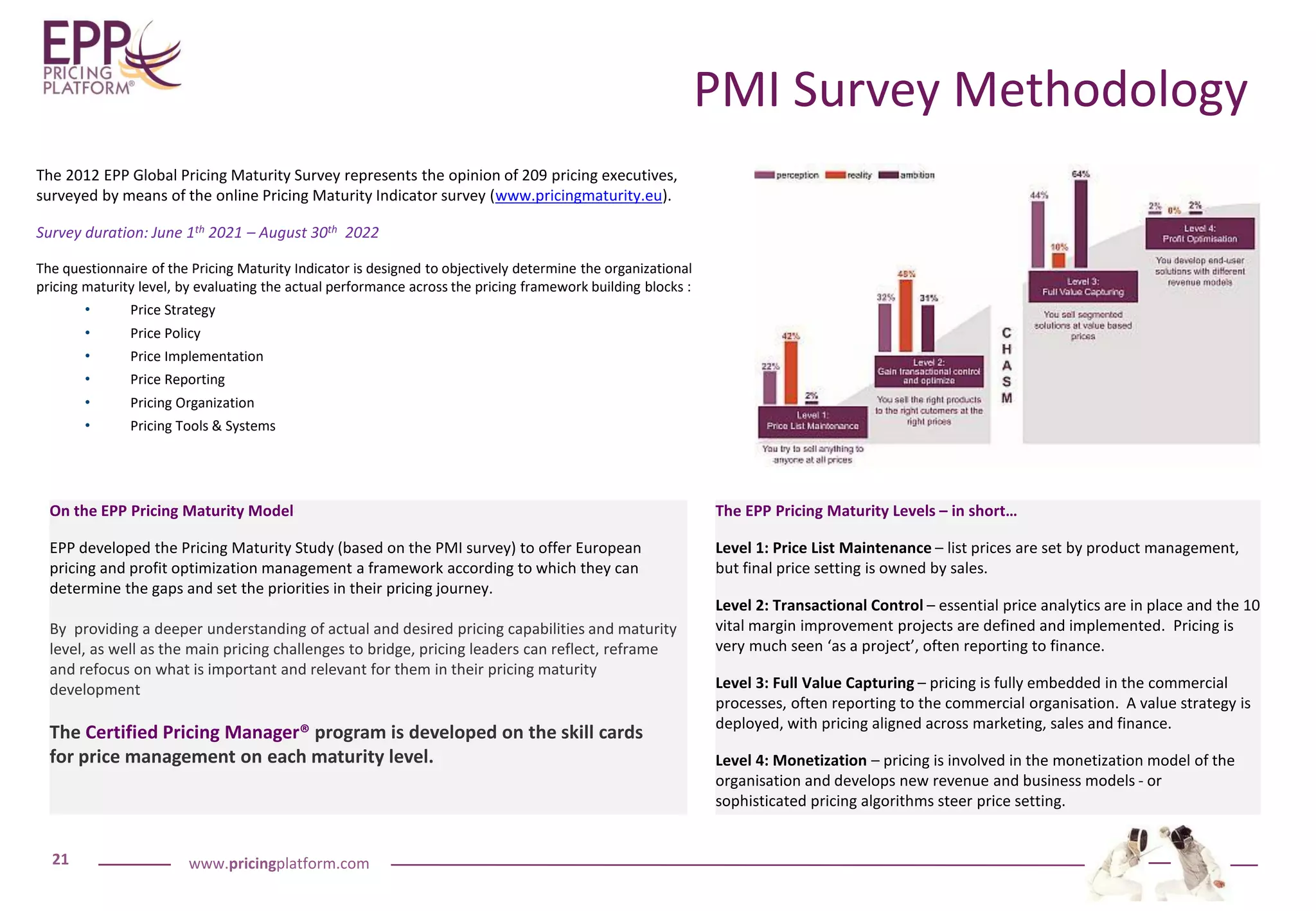Global Pricing Maturity Survey | PDF