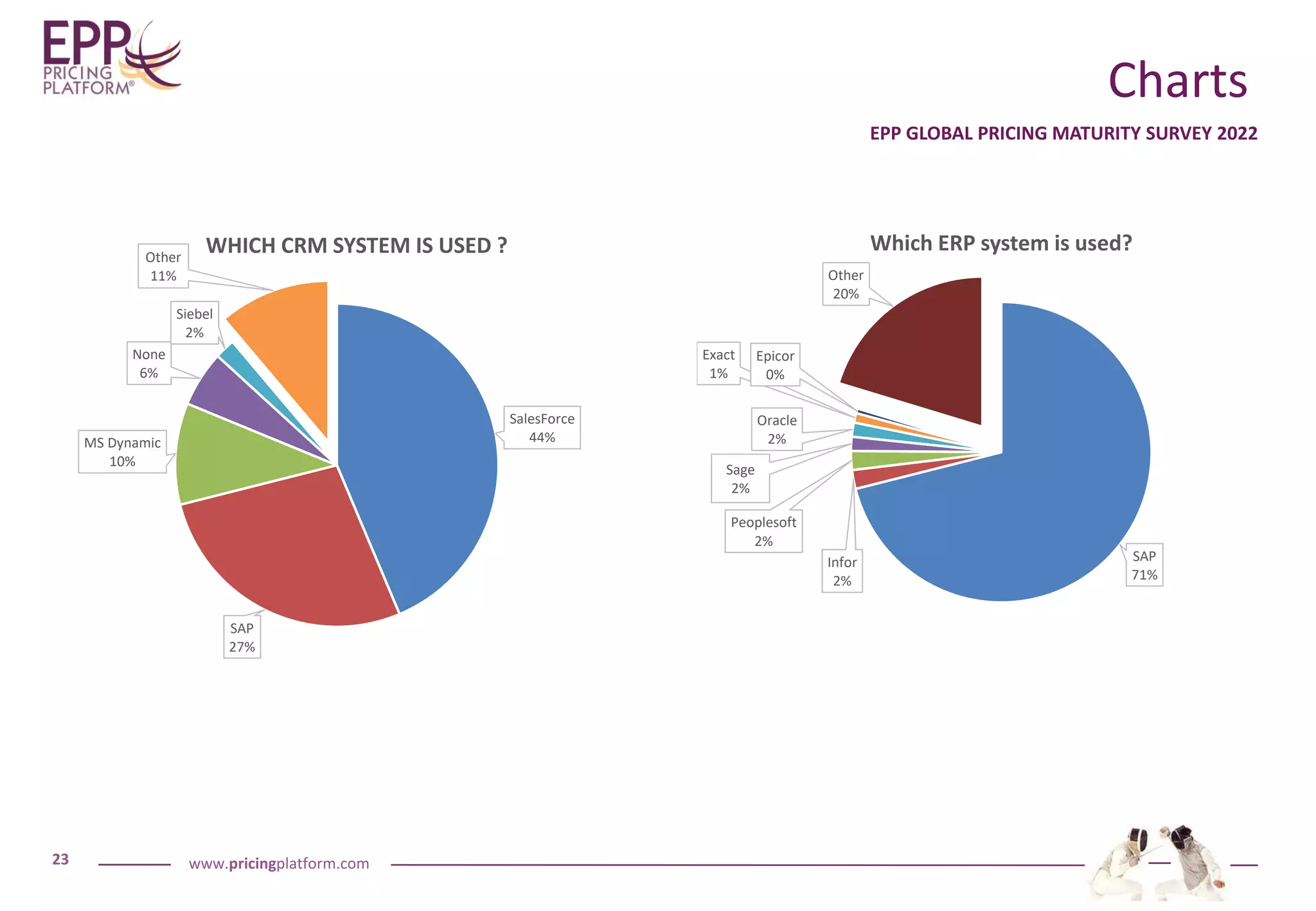 Global Pricing Maturity Survey | PDF