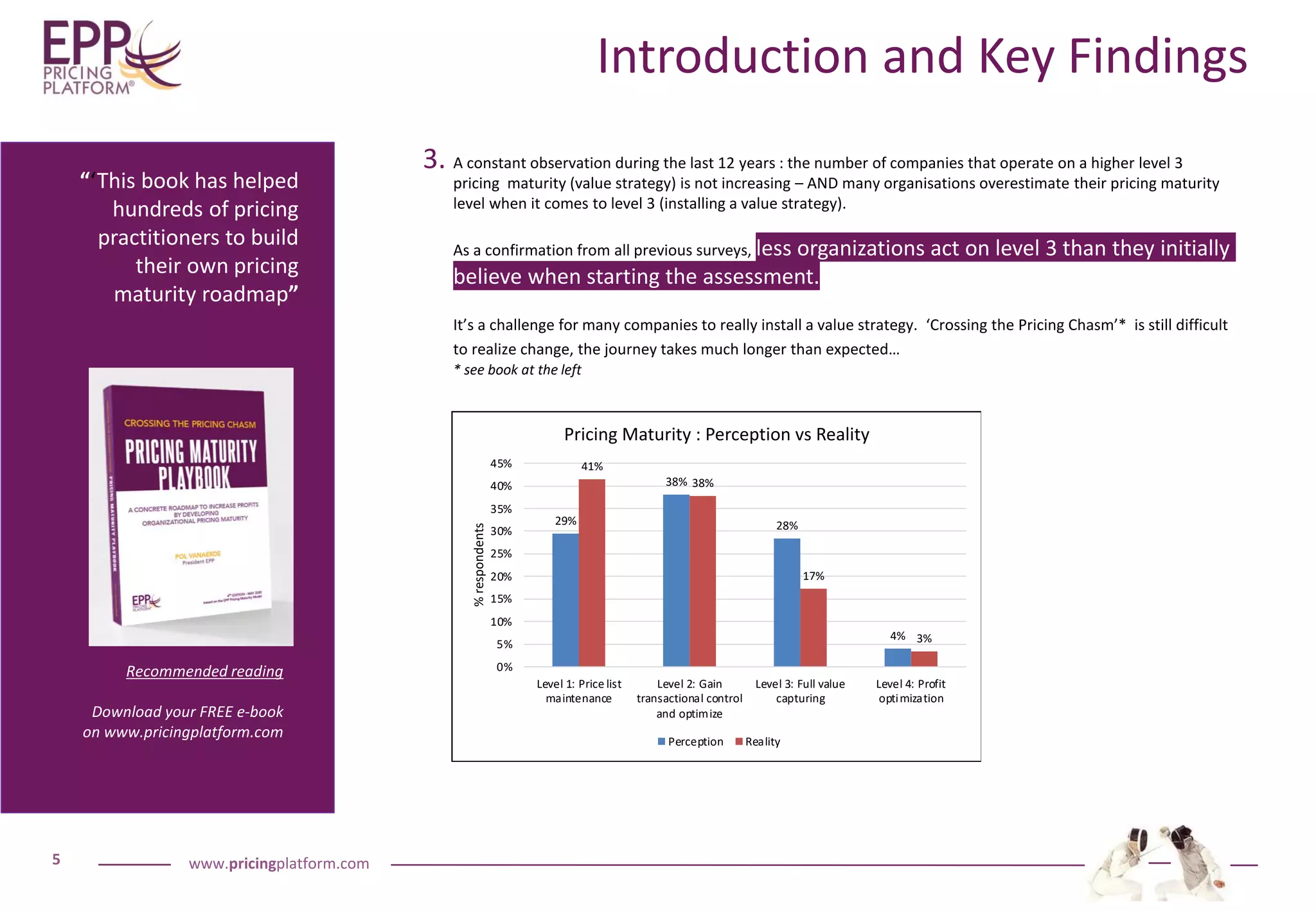 Global Pricing Maturity Survey | PDF
