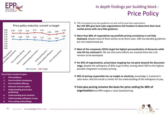 Global Pricing Maturity Survey | PDF | Sales | Business
