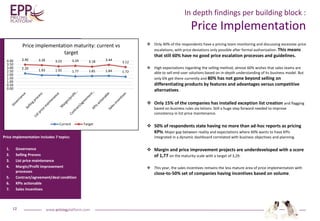 Global Pricing Maturity Survey | PDF