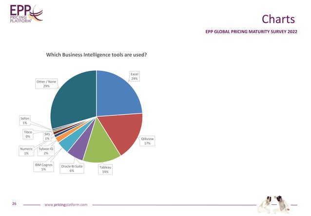 Global Pricing Maturity Survey | PDF | Sales | Business