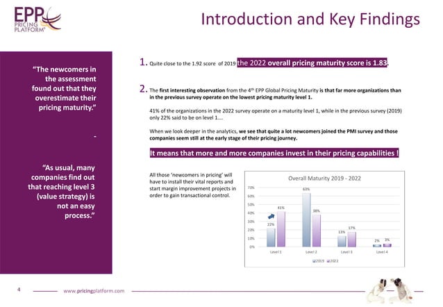 Global Pricing Maturity Survey | PDF | Sales | Business