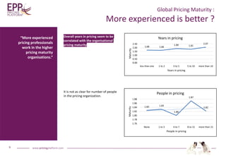 Global Pricing Maturity Survey | PDF