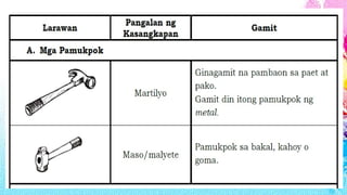 EPP-Q3_Industrial_Mga-kagamitan-sa-gawaing-kahoy-metal-kawayan-at-pang ...