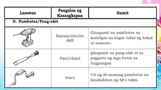 EPP-Q3_Industrial_Mga-kagamitan-sa-gawaing-kahoy-metal-kawayan-at-pang ...