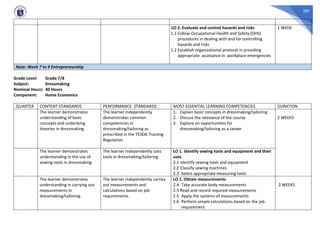 EPP - TLE - Most-Essential-Learning-Competencies-Matrix.pdf