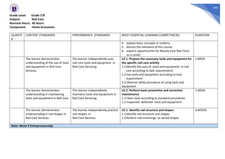 EPP - TLE - Most-Essential-Learning-Competencies-Matrix.pdf
