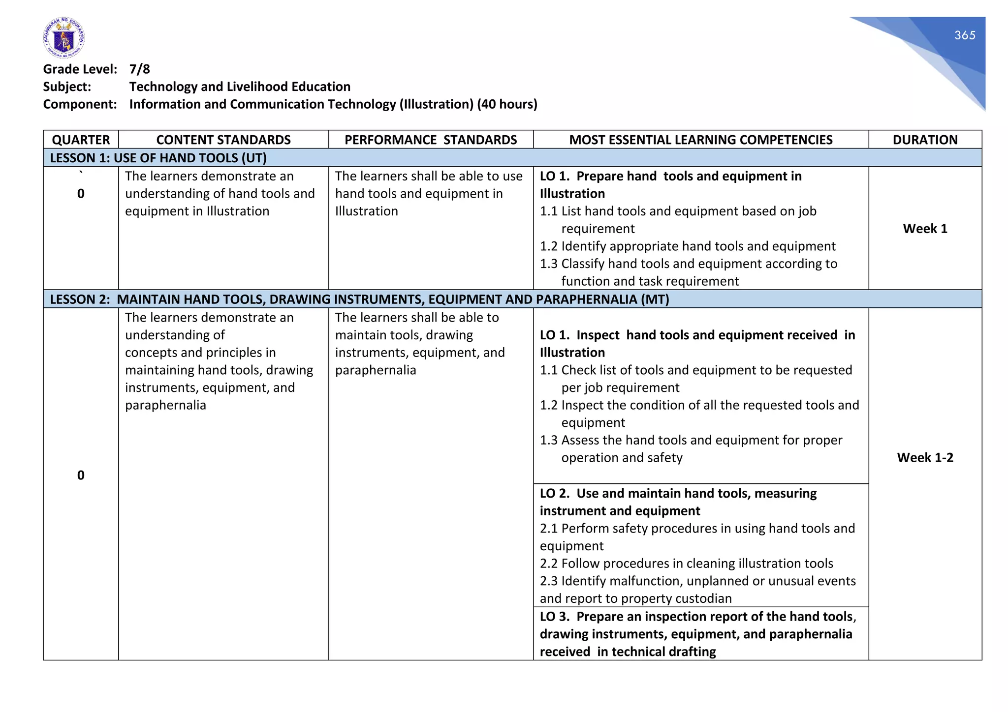 EPP - TLE - Most-Essential-Learning-Competencies-Matrix.pdf