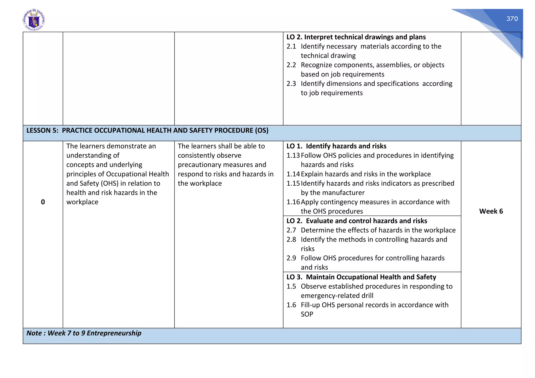 EPP - TLE - Most-Essential-Learning-Competencies-Matrix.pdf