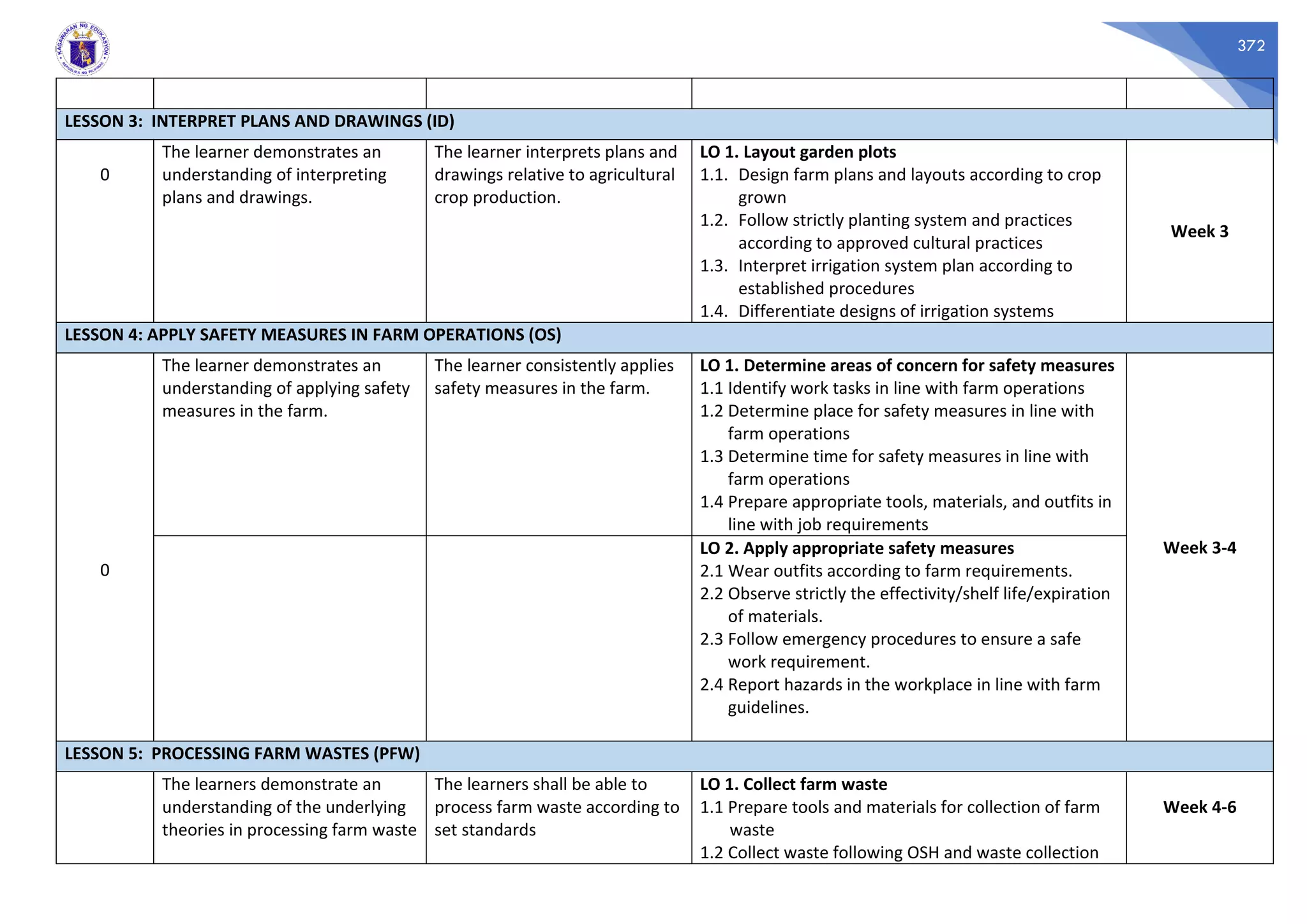 EPP - TLE - Most-Essential-Learning-Competencies-Matrix.pdf