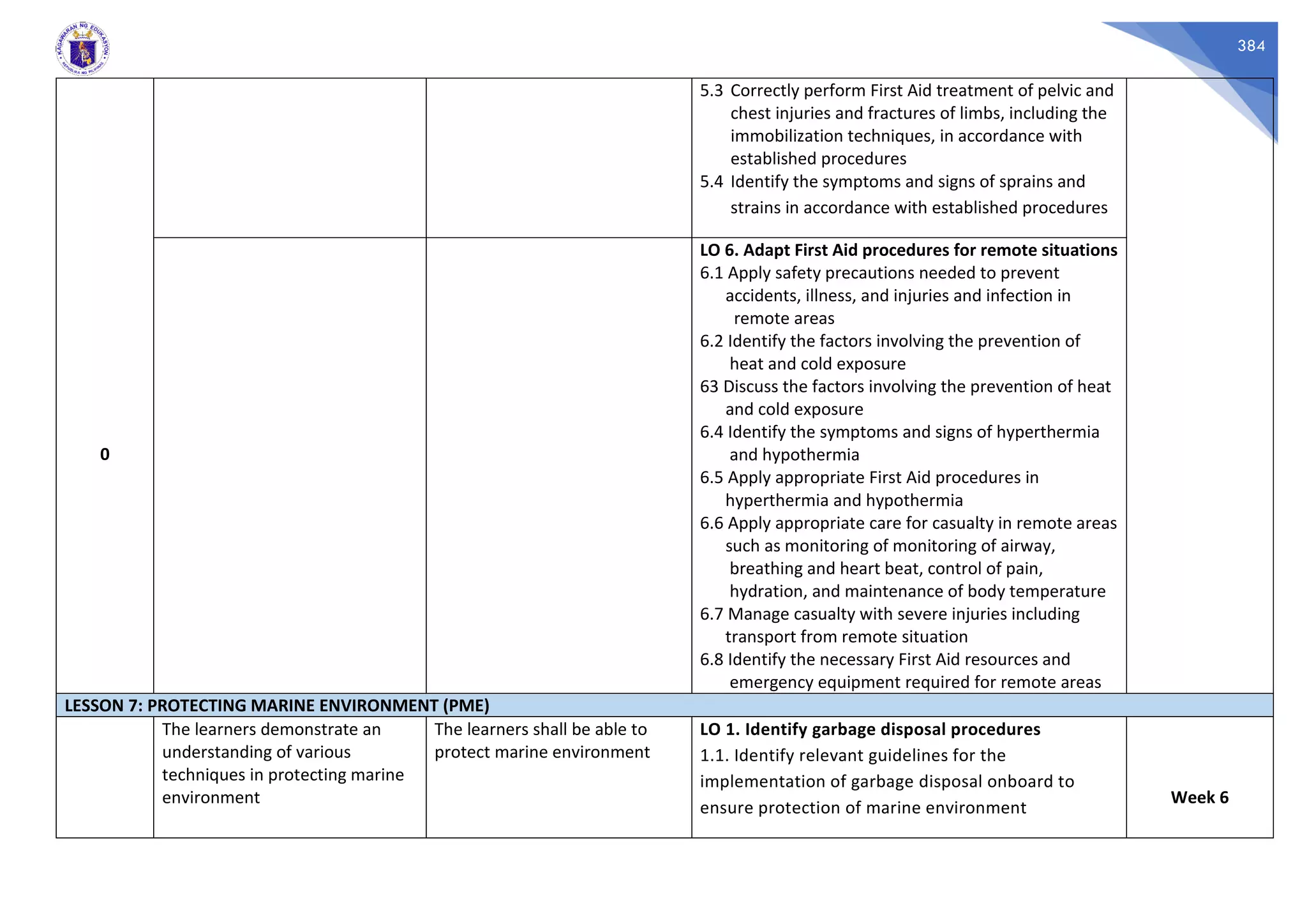 EPP - TLE - Most-Essential-Learning-Competencies-Matrix.pdf